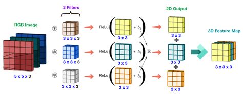 GitHub Yudhisteer Lane Detection With Semantic Segmentation Lane Detection Using Semantic
