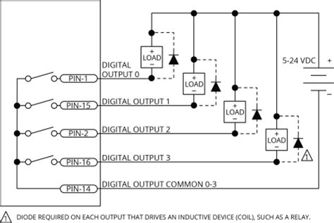 Digital Outputs