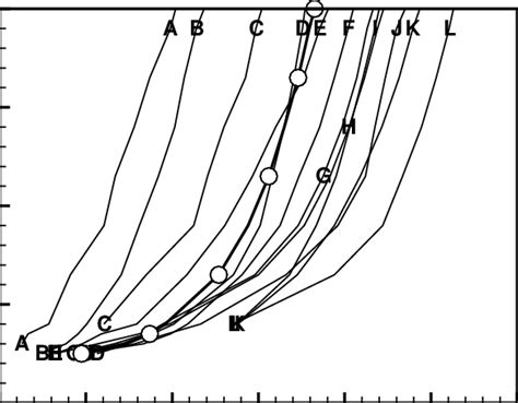 Selected Tests Considered In The Numerical Simulation Labels From A To Download Scientific