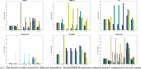 Simplemkkm Simple Multiple Kernel K Means Paper And Code Catalyzex