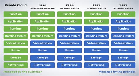 Cloud Computing Platforms Your Essential Guide Spec India
