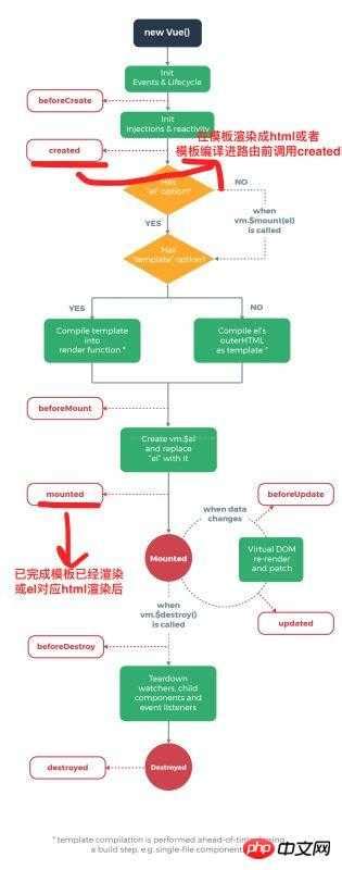 Vue进阶三十六created 详解建议收藏 腾讯云开发者社区 腾讯云 Vue进阶三十六created 详解建议收藏 腾讯云开发者社区 腾讯云