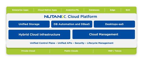 Nx Platforms