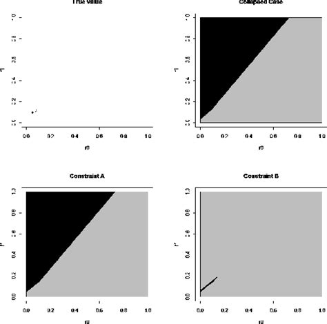 Figure 3 From The International Journal Of Biostatistics Partial