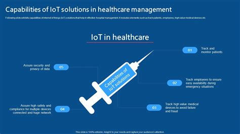 Capabilities Of Iot Solutions In Healthcare Iomt Applications In