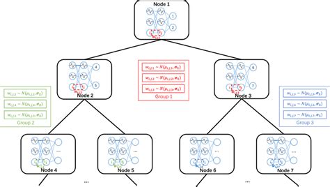 The Architecture Of The Hierarchical Bayesian Neural Network Download
