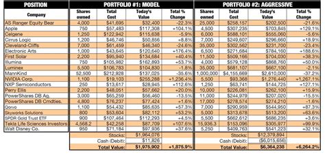 Nates Notes Review How Does This Stock Picker Perform