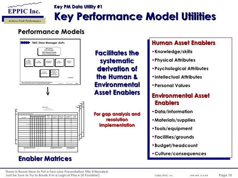 performance modeling