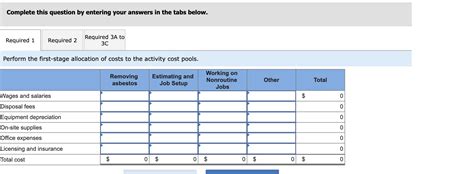 Solved Compute The Activity Rates For The Activity Cost Chegg