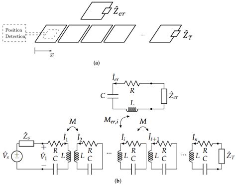 Jlpea Free Full Text Resonator Arrays For Linear Position Sensors