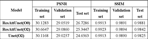 Table 1 From Deep Learning Based Low Dose Synchrotron Radiation Ct