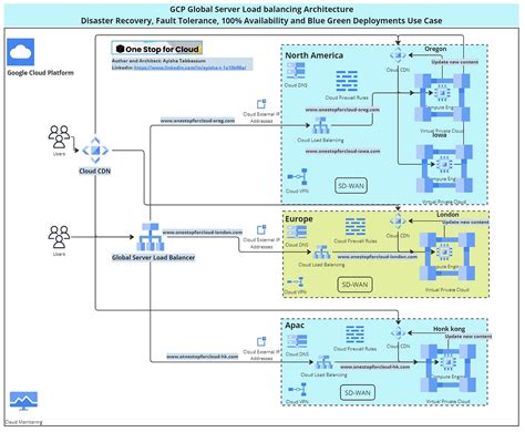 azure multi region highly reliable autoscaling enabled kubernetes