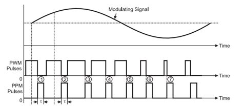 Circuit Diagram Of Ppm Using Ic 555 Circuit Diagram