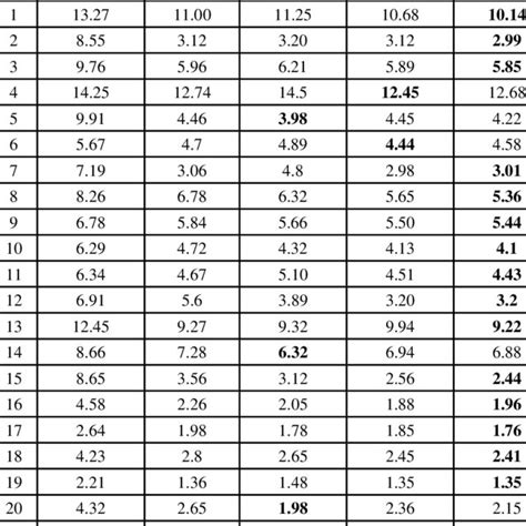 RMSE Results Of Different Methods Download Scientific Diagram