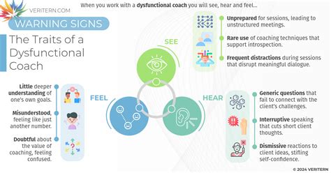 warning signs the traits of a dysfunctional coach veritern