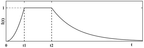 Applied Sciences Free Full Text Influence Of Variable Height Of