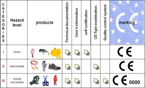 PERSONAL PROTECTION TRAINING What Is A PPE Standard