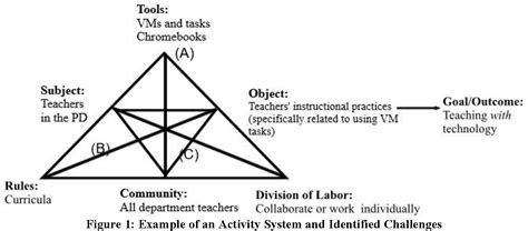 Figure 1 From Challenges Influencing Secondary Mathematics Teachers