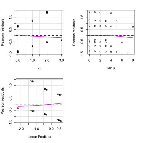 Chapter Logistic Regression Using R For Social Research