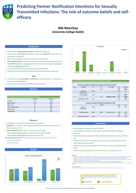 Pdf Predicting Partner Notification Intentions For Sexually Transmitted Infections The Role