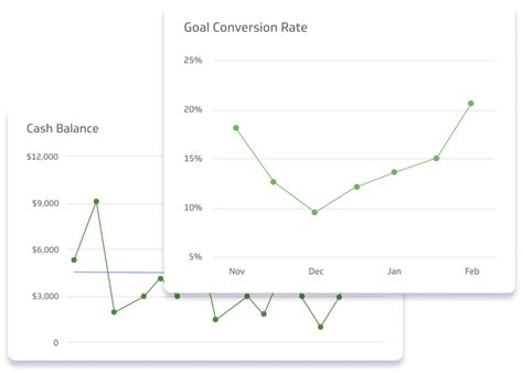 Business Metrics Graphs