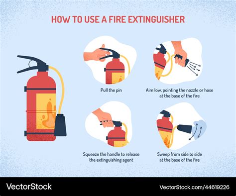 Fire extinguisher instruction Royalty Free Vector Image