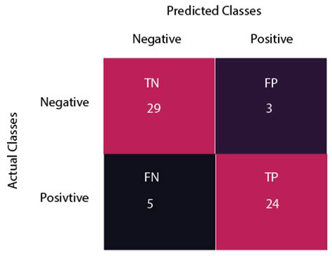 Biomedicines Free Full Text A Deep Convolutional Neural Network For The Early Detection Of