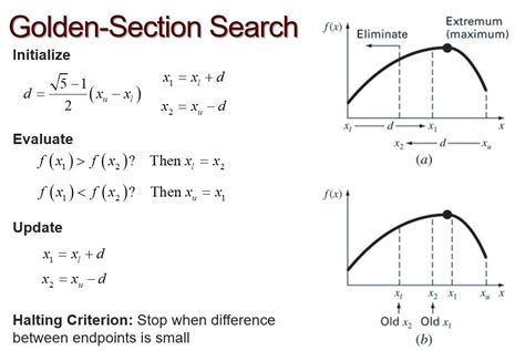 Task 1 Golden Section Search Gs Maxm 25 Pts In