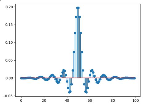 python sharetechnote