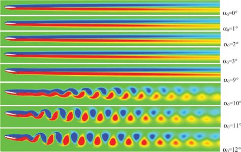 Figure 6 From Unsteady Aerodynamics Of A Pitching Naca 0012 Airfoil At Low Reynolds Number