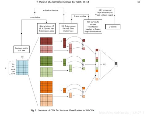 Keras Cnn、lstm、文本分类、多分类、词向量lstm与词向量的区别 Csdn博客