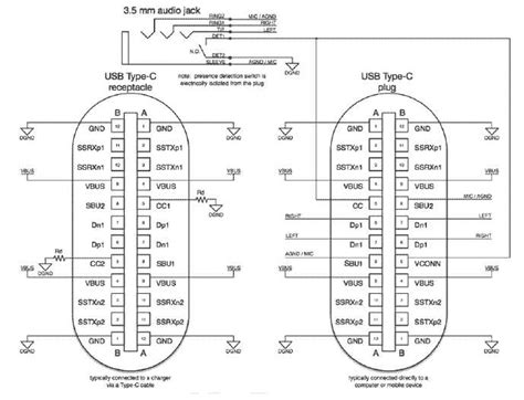 Usb C Pinout Diagram For Audio Adapter