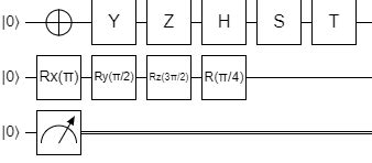 Basic Quantum Logic Gates