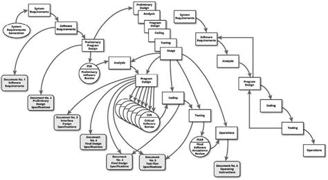 Software Engineering Leadership Past And Present By Milo Todorovich Codex Medium