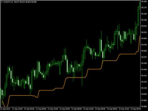 Chandelier Exit Indicator IconicForexNexus
