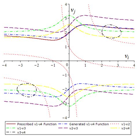 The Prescribed Continuous Synthesis Approximate And The Five