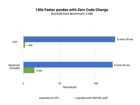 Bhaskara Reddy Sannapureddy On Linkedin Pandas Is A Powerful Data Analysis And Manipulation