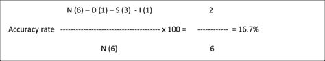 calculating word accuracy from deletion substitution and insertion