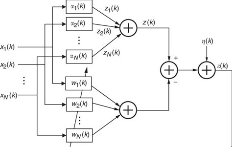 Time Varying Model Of Frequency Domain Adaptive Filter For A Single