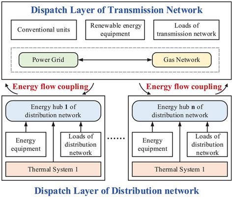 Iet Renewable Power Generation Vol 18 No 8