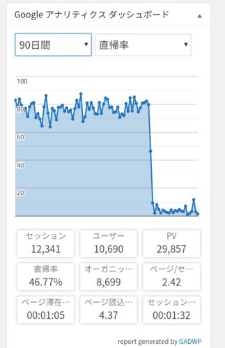 ワードプレスのテーマGodios からCocoonに変えました