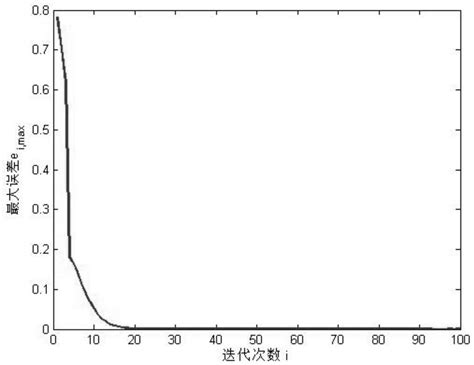a pid type iterative learning control method based on neural network