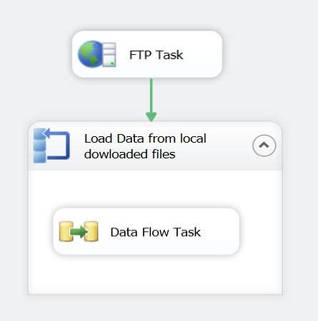 SQL Server Integration Services SSIS FTP Task For Data Exchange