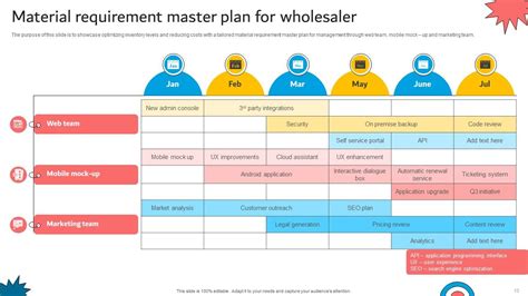 Top 10 It Master Plan Powerpoint Presentation Templates In 2025