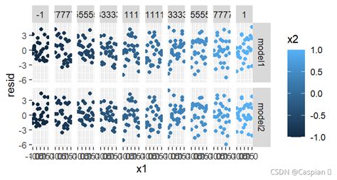 r数据科学 第十一章使用modelr实现基础模型 caspian 的博客 csdn博客