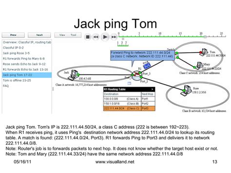Classful Ip Address Ip Address Picture Book 4 From Visual Land Animations Ppt