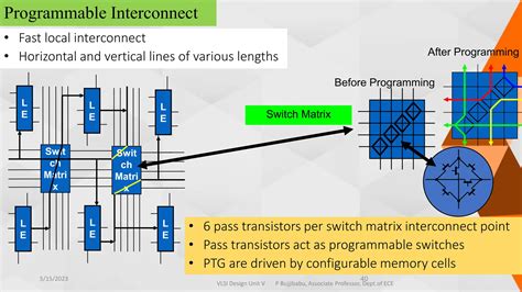 Vlsid2023 Unit V Fpga Design Switches Programming Pdf