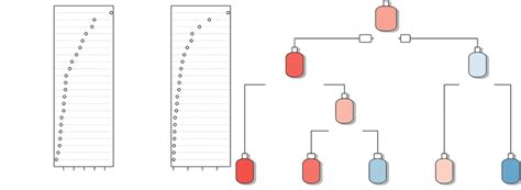 Results Of Model Analysis With RF A The Importance Of Features Download Scientific Diagram