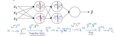 Improving Deep Neural Networks Week3 Hyperparameter Tuning Batch