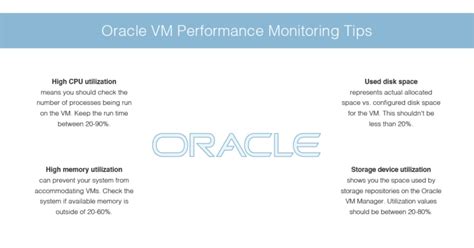Oracle Database On Vmware Sql Server Performance Dnsstuff